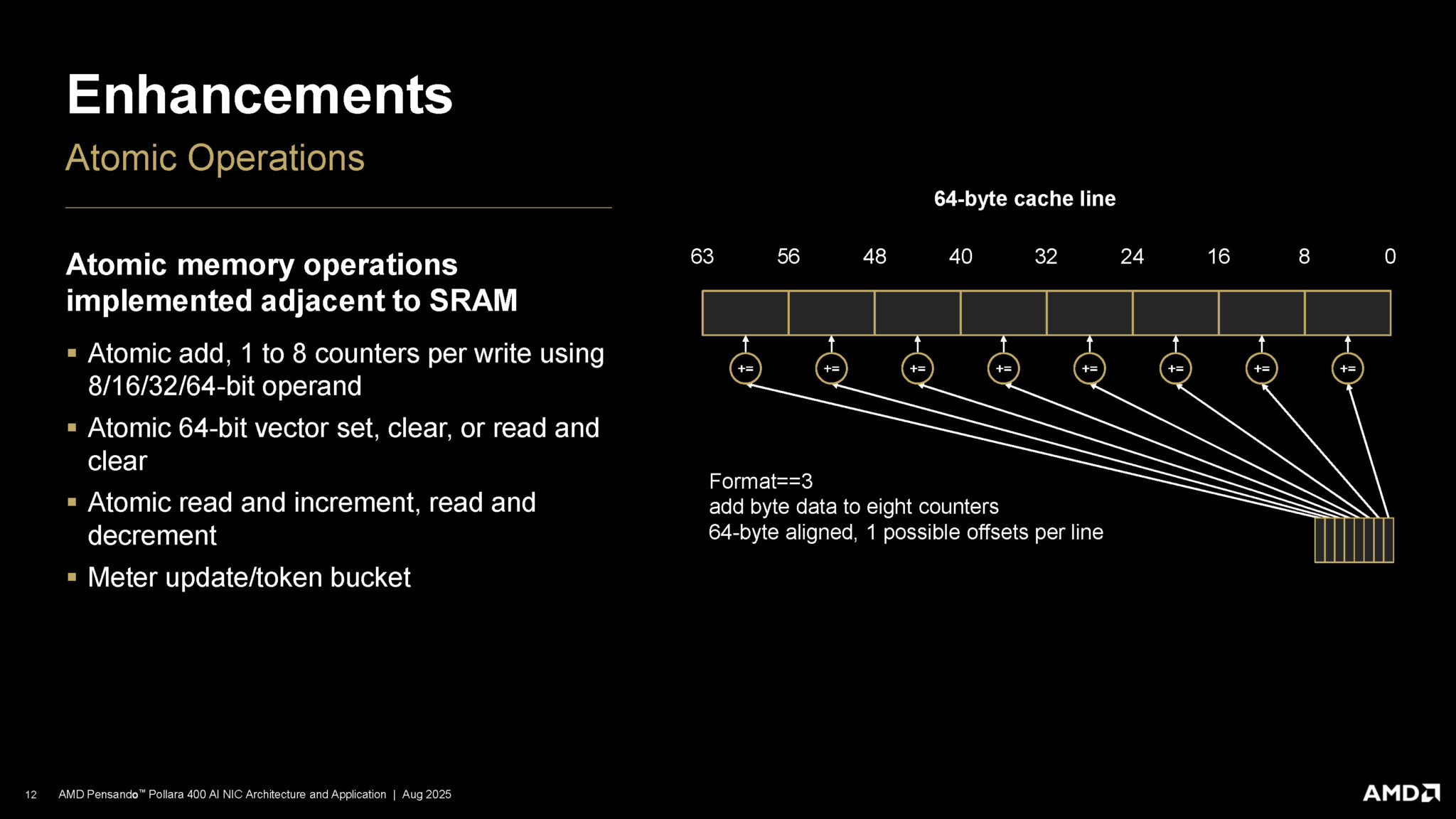 AMD Pollara 400 Details at Hot Chips 2025 - ServeTheHome