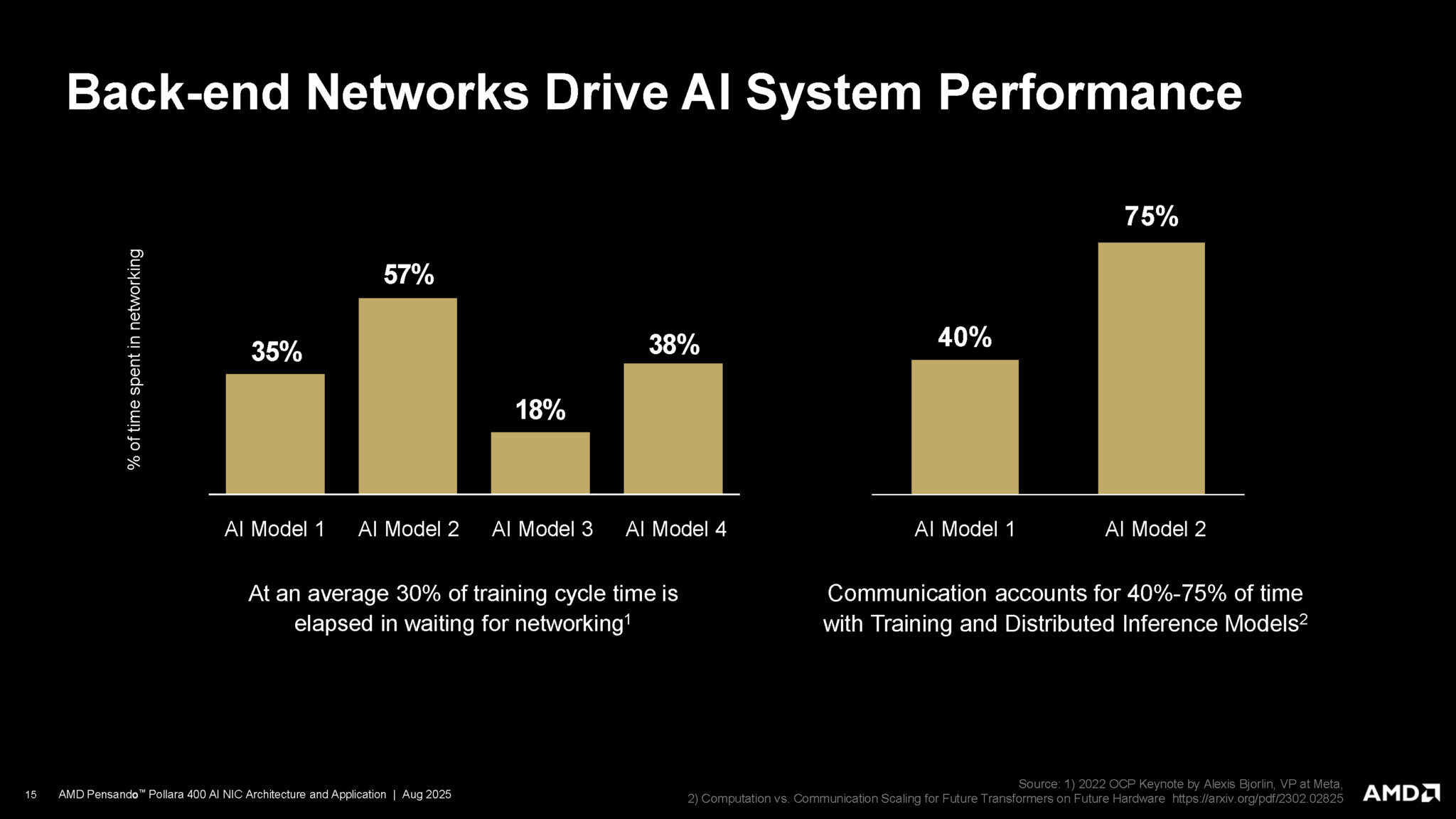 AMD Pollara 400 Details at Hot Chips 2025 - ServeTheHome