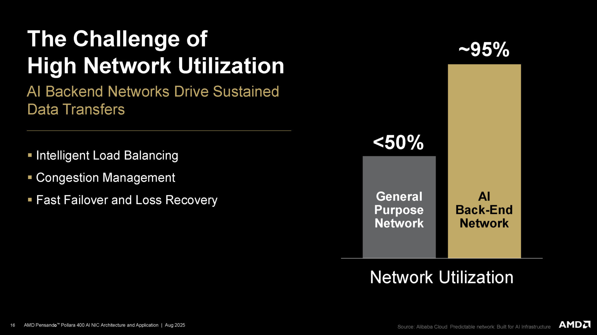 AMD Pollara 400 Details at Hot Chips 2025 - ServeTheHome