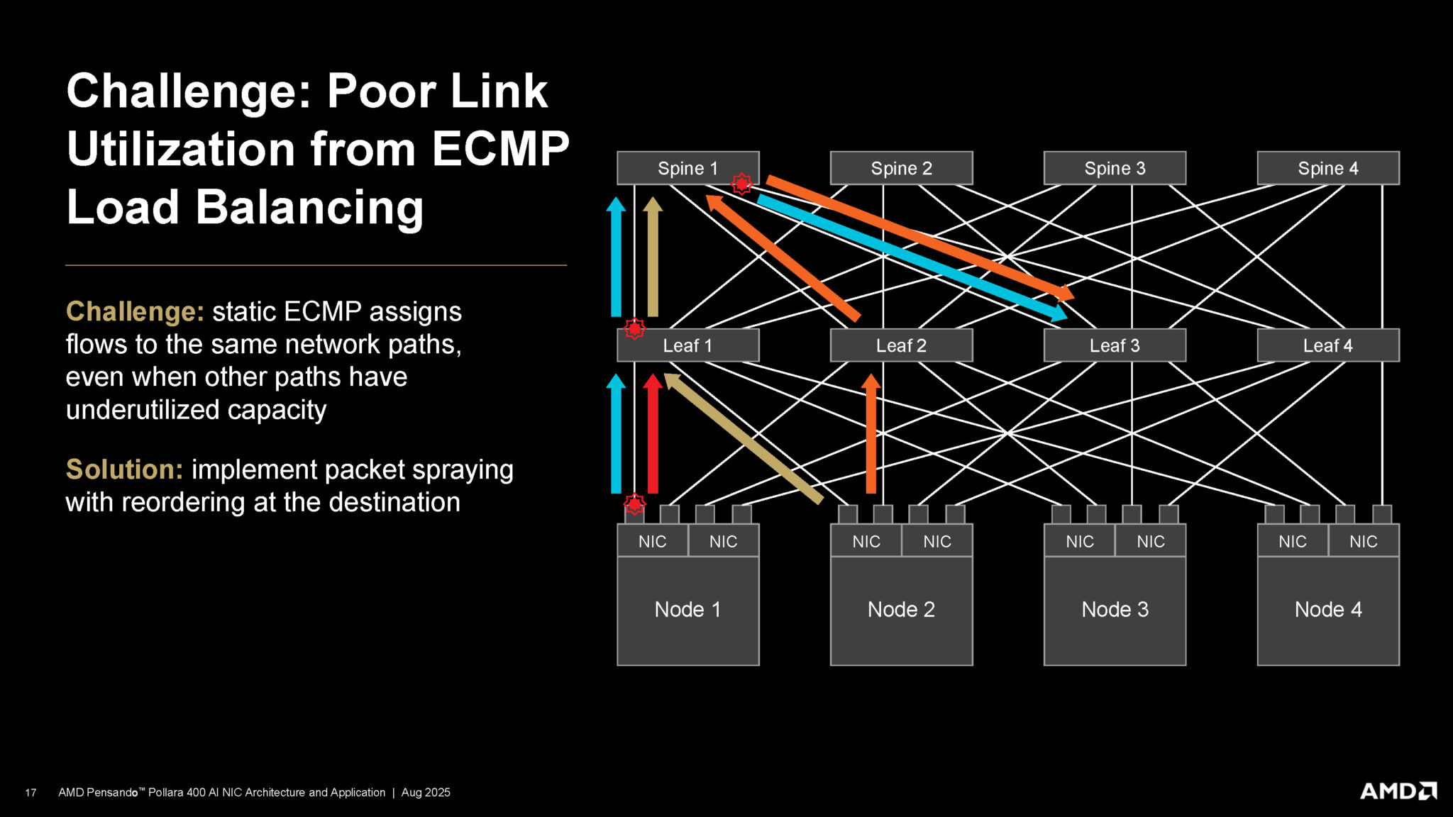 AMD Pollara 400 Details at Hot Chips 2025 - ServeTheHome