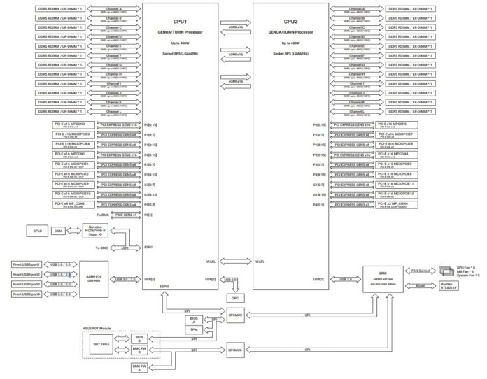 ASUS ESC A8A-E12U 8x AMD Instinct MI325X GPU Server Review - Page 3 of ...