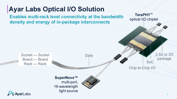 Ayar Labs UCIe Optical IO Retimer at Hot Chips 2025 - ServeTheHome