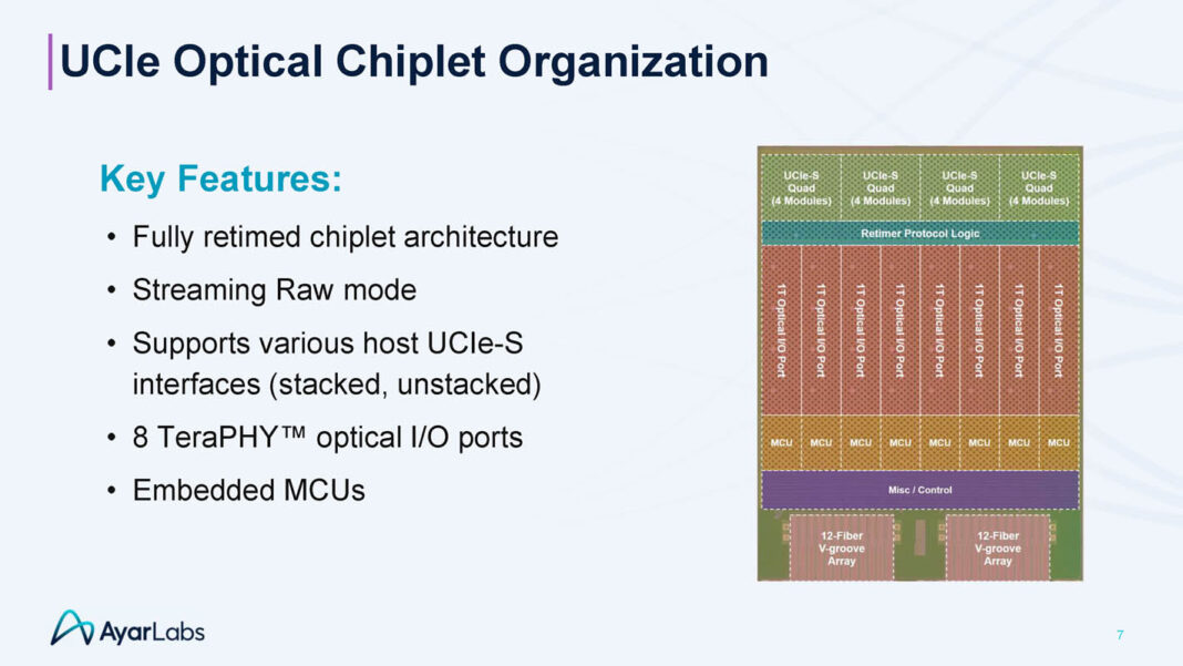 Ayar Labs UCIe Optical IO Retimer at Hot Chips 2025 - ServeTheHome