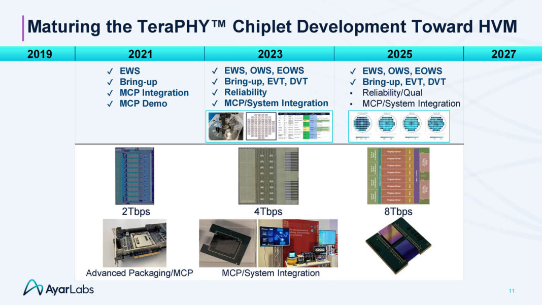 Ayar Labs UCIe Optical IO Retimer at Hot Chips 2025 - ServeTheHome