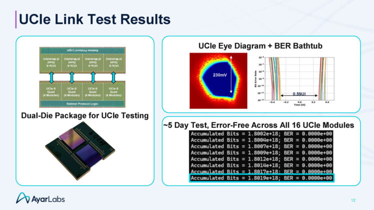 Ayar Labs UCIe Optical IO Retimer at Hot Chips 2025 - ServeTheHome