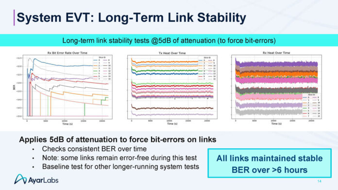 Ayar Labs UCIe Optical IO Retimer at Hot Chips 2025 - ServeTheHome