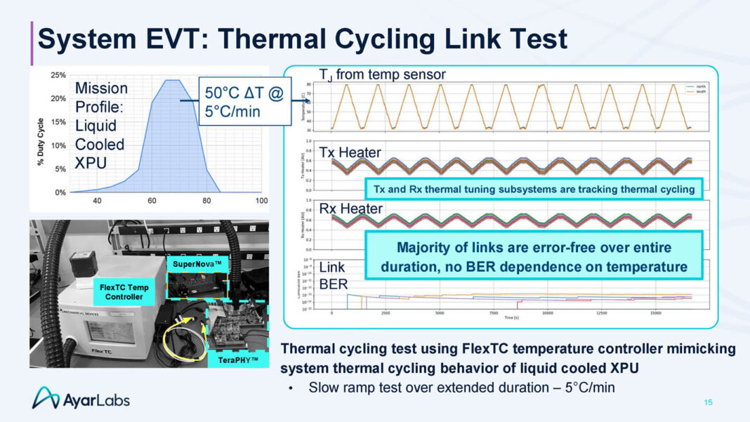 Ayar Labs UCIe Optical IO Retimer at Hot Chips 2025 - ServeTheHome
