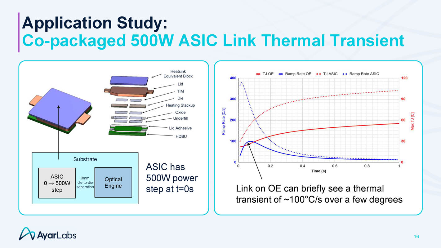 Ayar Labs UCIe Optical IO Retimer at Hot Chips 2025 - ServeTheHome