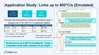 Ayar Labs UCIe Optical IO Retimer at Hot Chips 2025 - ServeTheHome