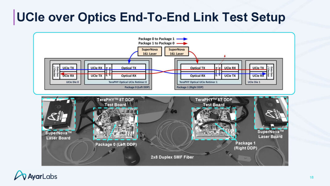 Ayar Labs UCIe Optical IO Retimer at Hot Chips 2025 - ServeTheHome