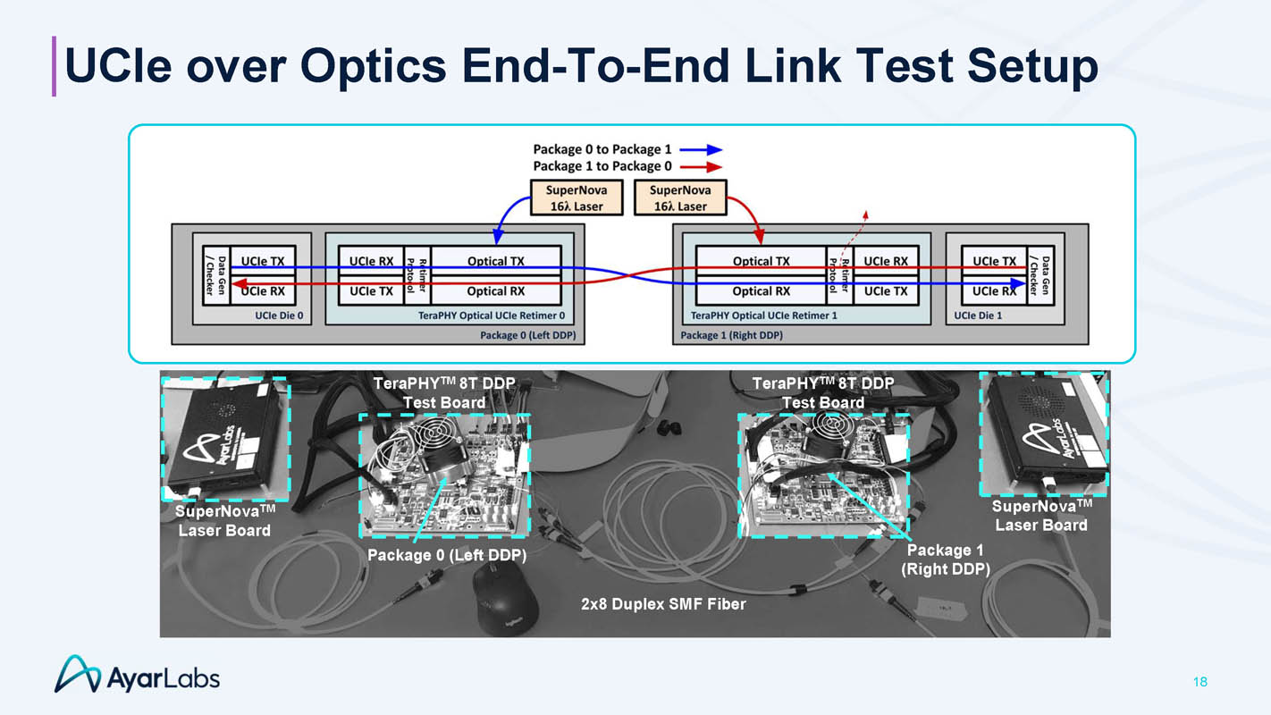 Ayar Labs UCIe Optical IO Retimer at Hot Chips 2025 - ServeTheHome