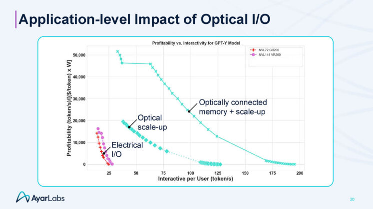Ayar Labs UCIe Optical IO Retimer at Hot Chips 2025 - ServeTheHome