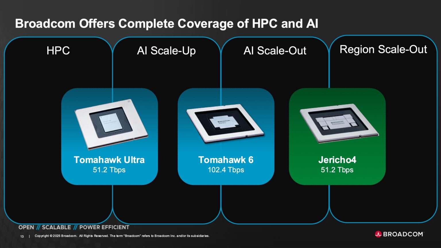 Broadcom Jericho4 51.2Tbps AI Router Chip Now Shipping with 3.2Tbps ...