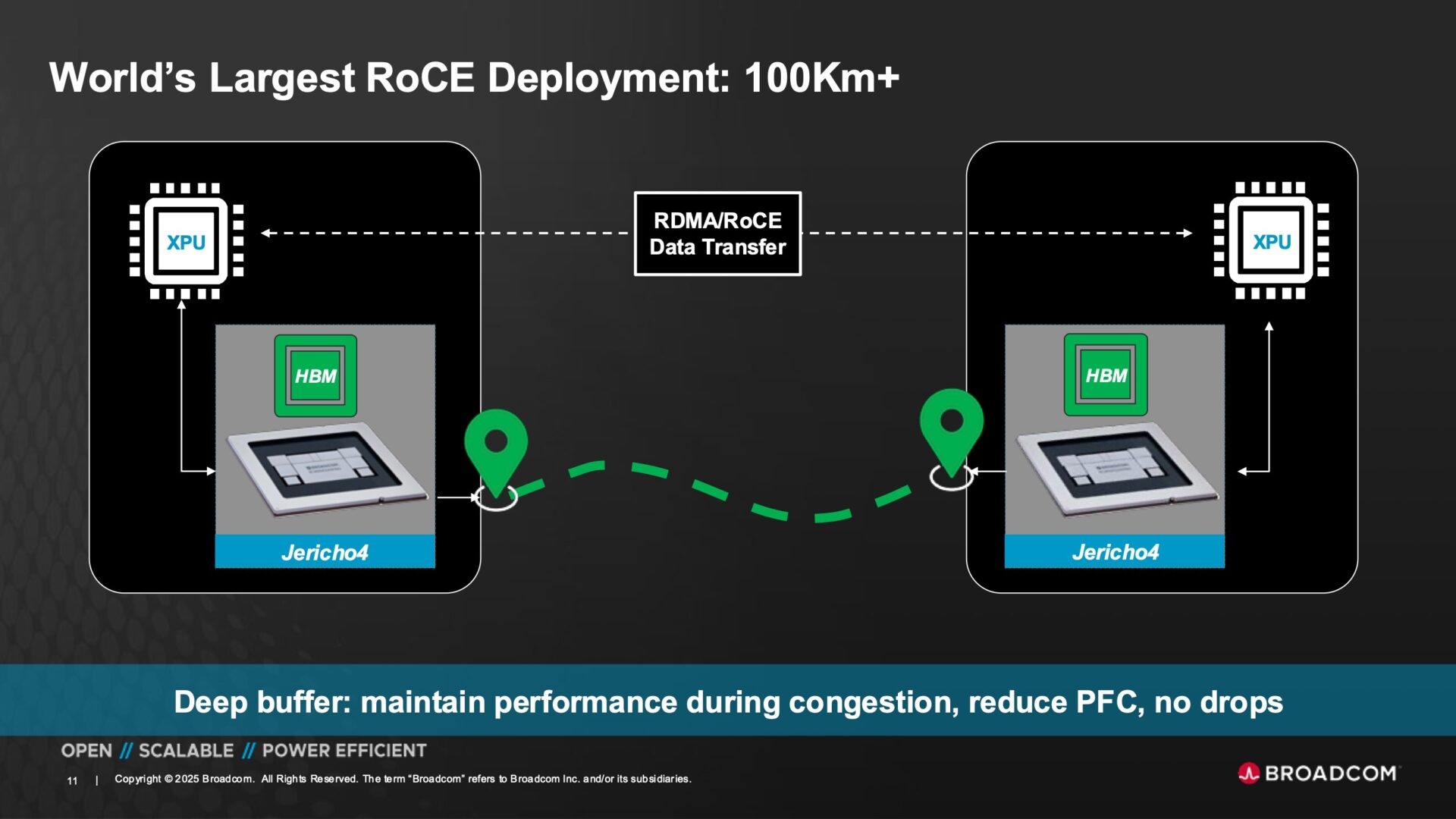 Broadcom Jericho4 51.2Tbps AI Router Chip Now Shipping with 3.2Tbps ...