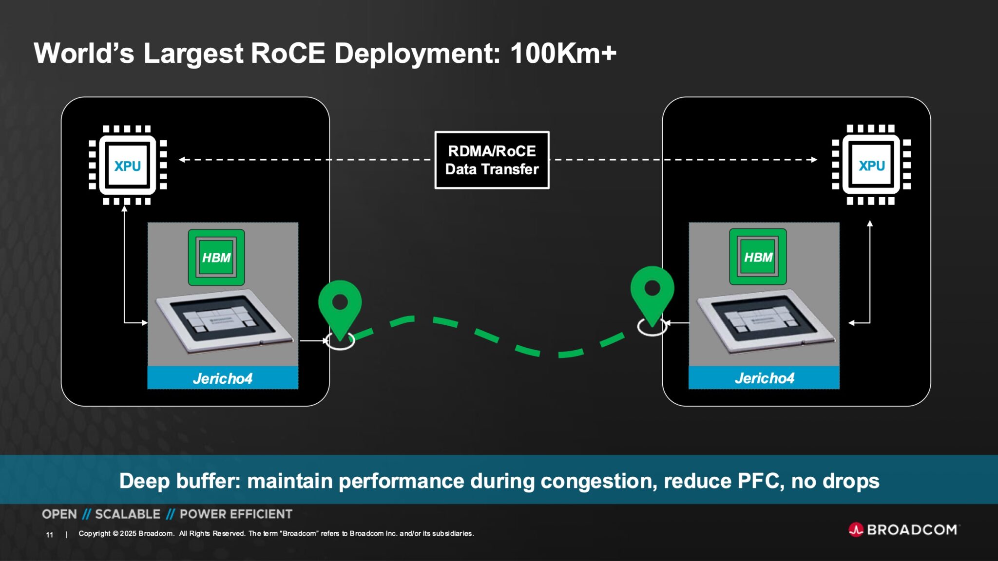 Broadcom Jericho4 51.2Tbps AI Router Chip Now Shipping with 3.2Tbps ...