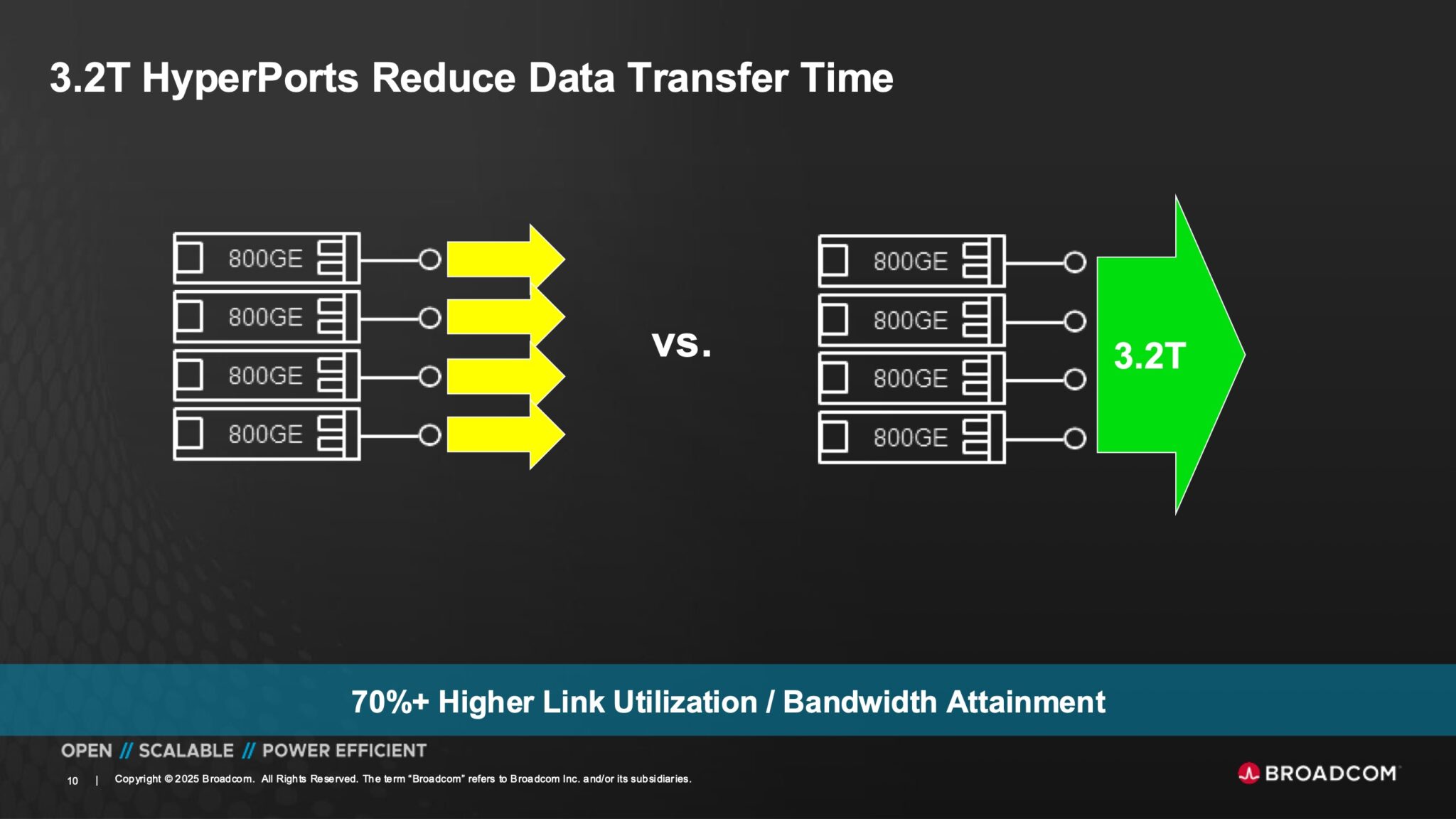 Broadcom Jericho4 51.2Tbps AI Router Chip Now Shipping with 3.2Tbps ...