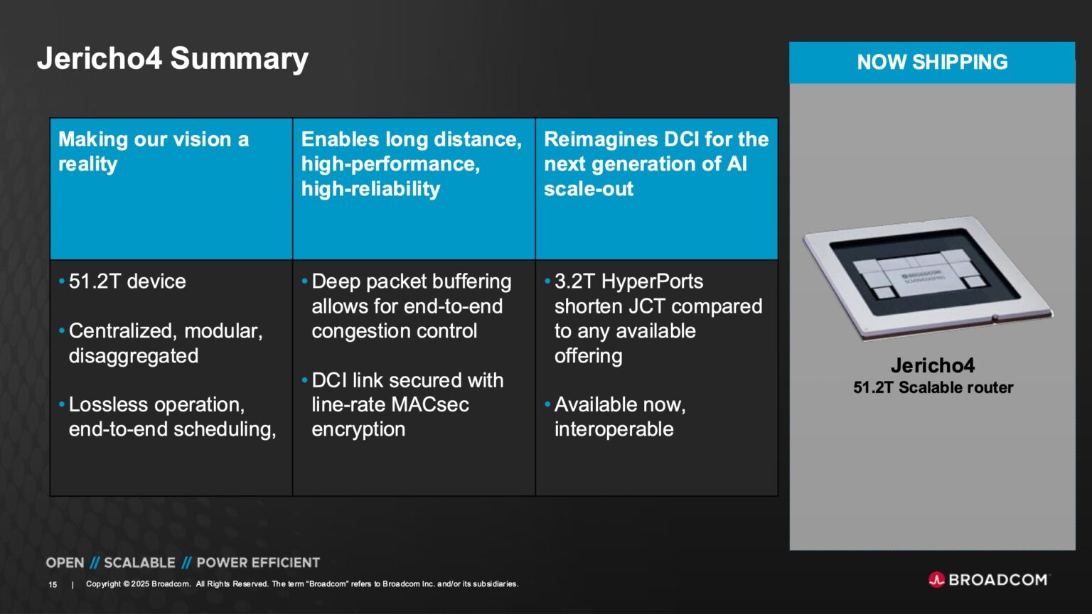 Broadcom Jericho4 51.2Tbps AI Router Chip Now Shipping with 3.2Tbps ...