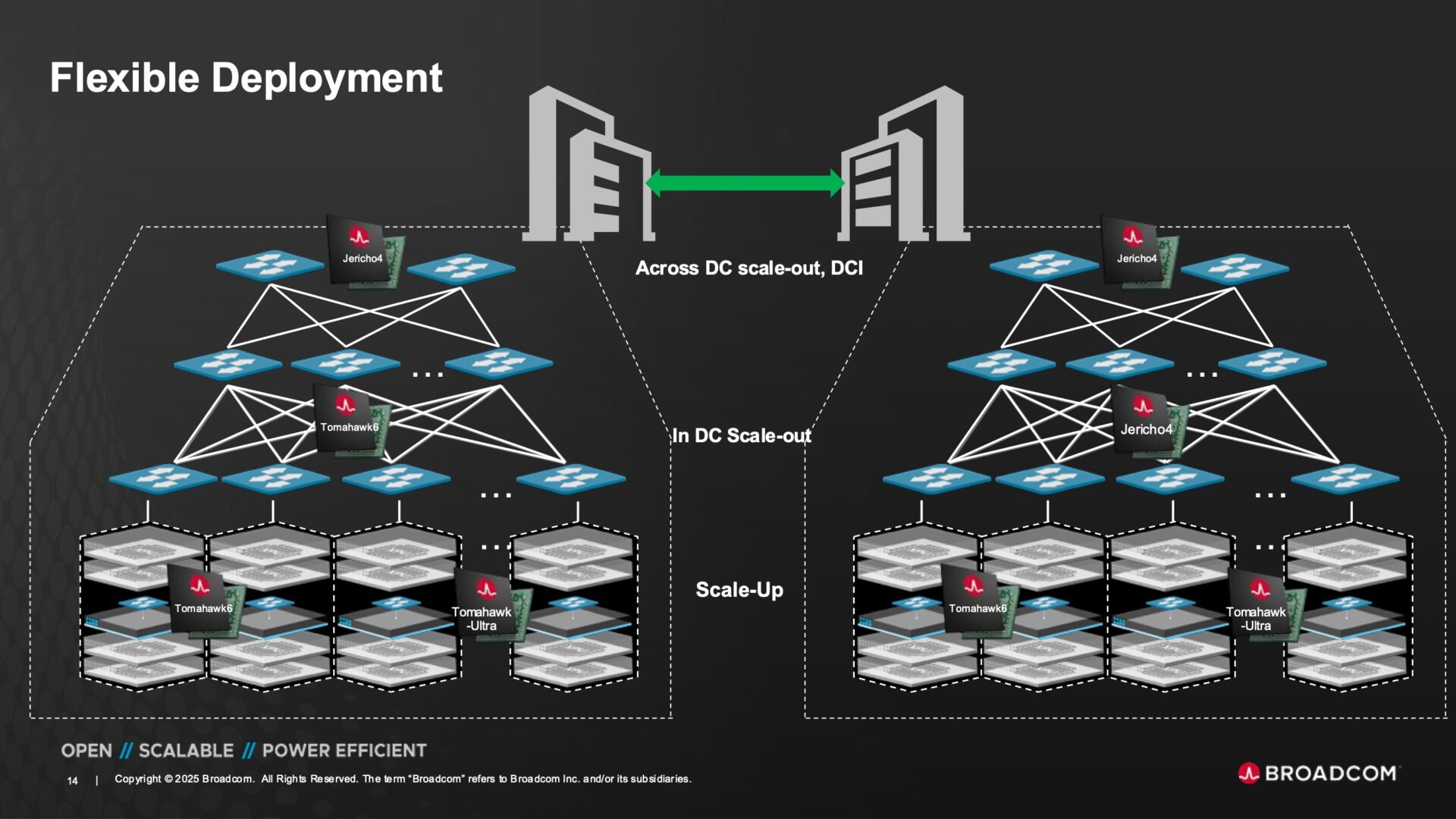 Broadcom Jericho4 51.2Tbps AI Router Chip Now Shipping with 3.2Tbps ...