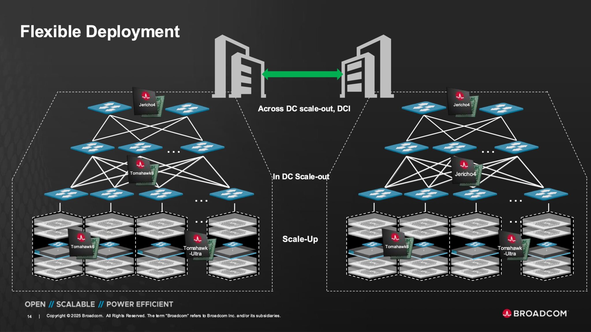 Broadcom Jericho4 51.2Tbps AI Router Chip Now Shipping with 3.2Tbps HyperPorts - ServeTheHome