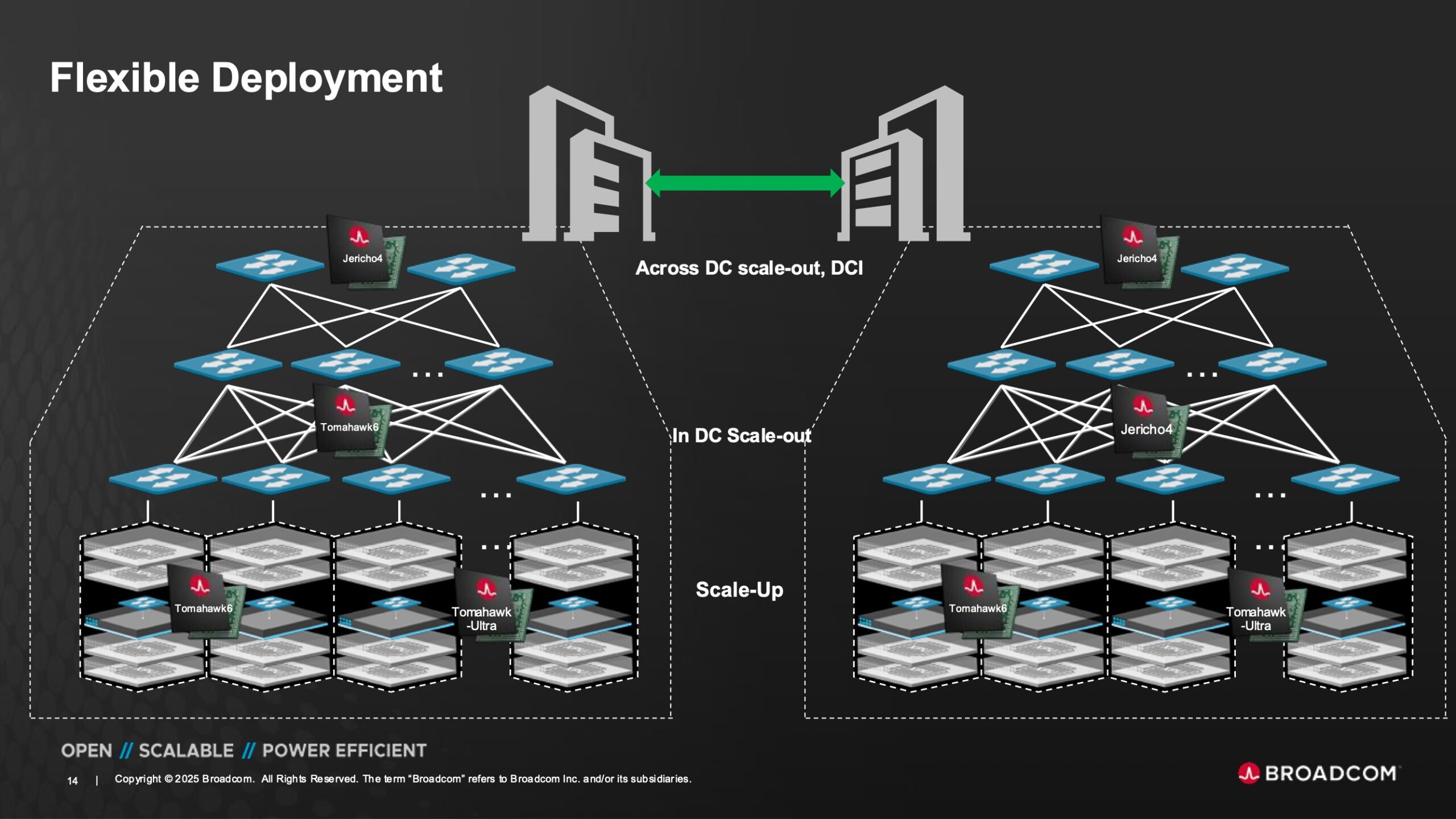 Broadcom Jericho4 In Large AI Cluster Switch Tiers - ServeTheHome