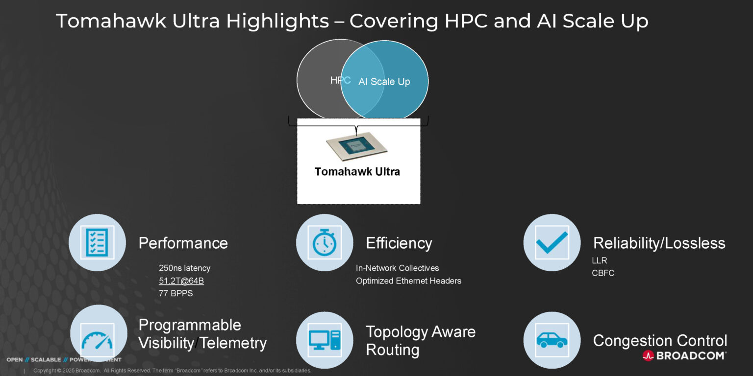 Broadcom Tomahawk Ultra at Hot Chips 2025 - ServeTheHome