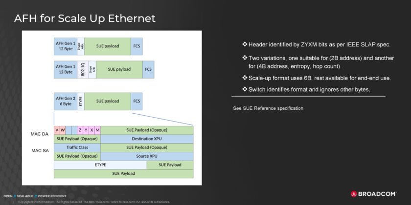 Broadcom Tomahawk Ultra at Hot Chips 2025 - ServeTheHome