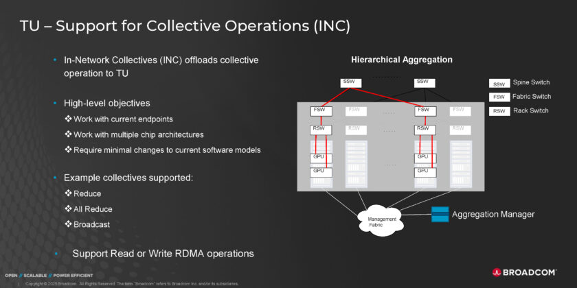 Broadcom Tomahawk Ultra at Hot Chips 2025 - ServeTheHome