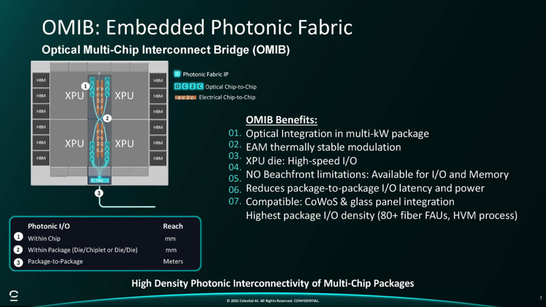 Celestial AI Photonic Fabric Module at Hot Chips 2025 - ServeTheHome