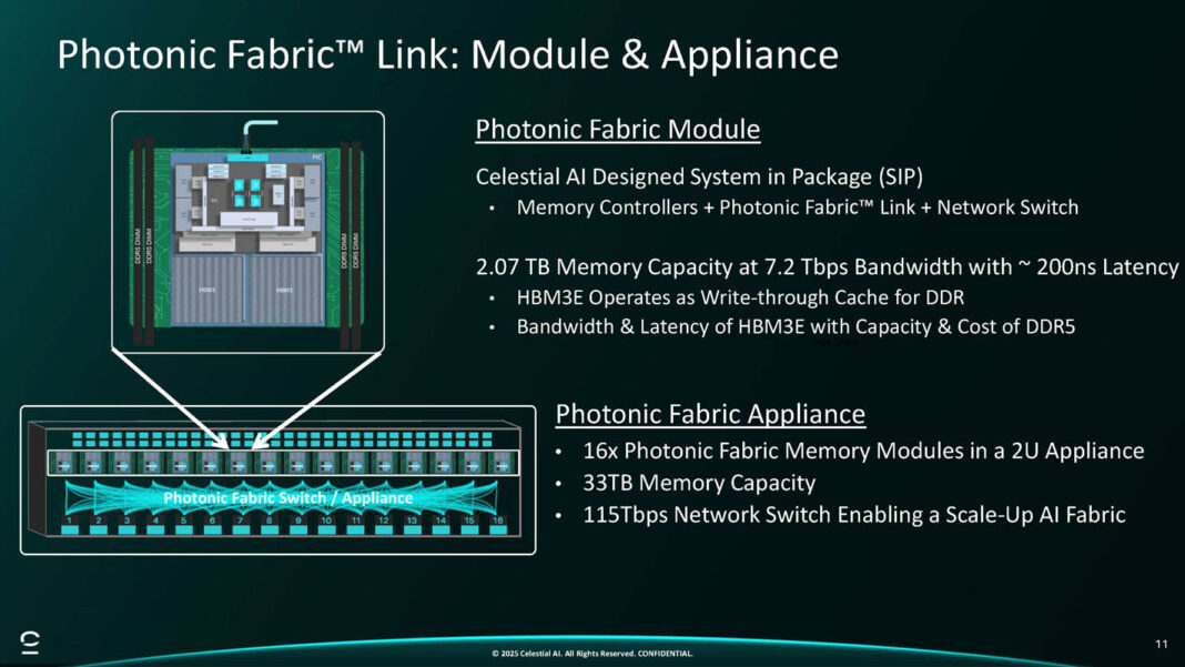 Celestial AI Photonic Fabric Module at Hot Chips 2025 - ServeTheHome