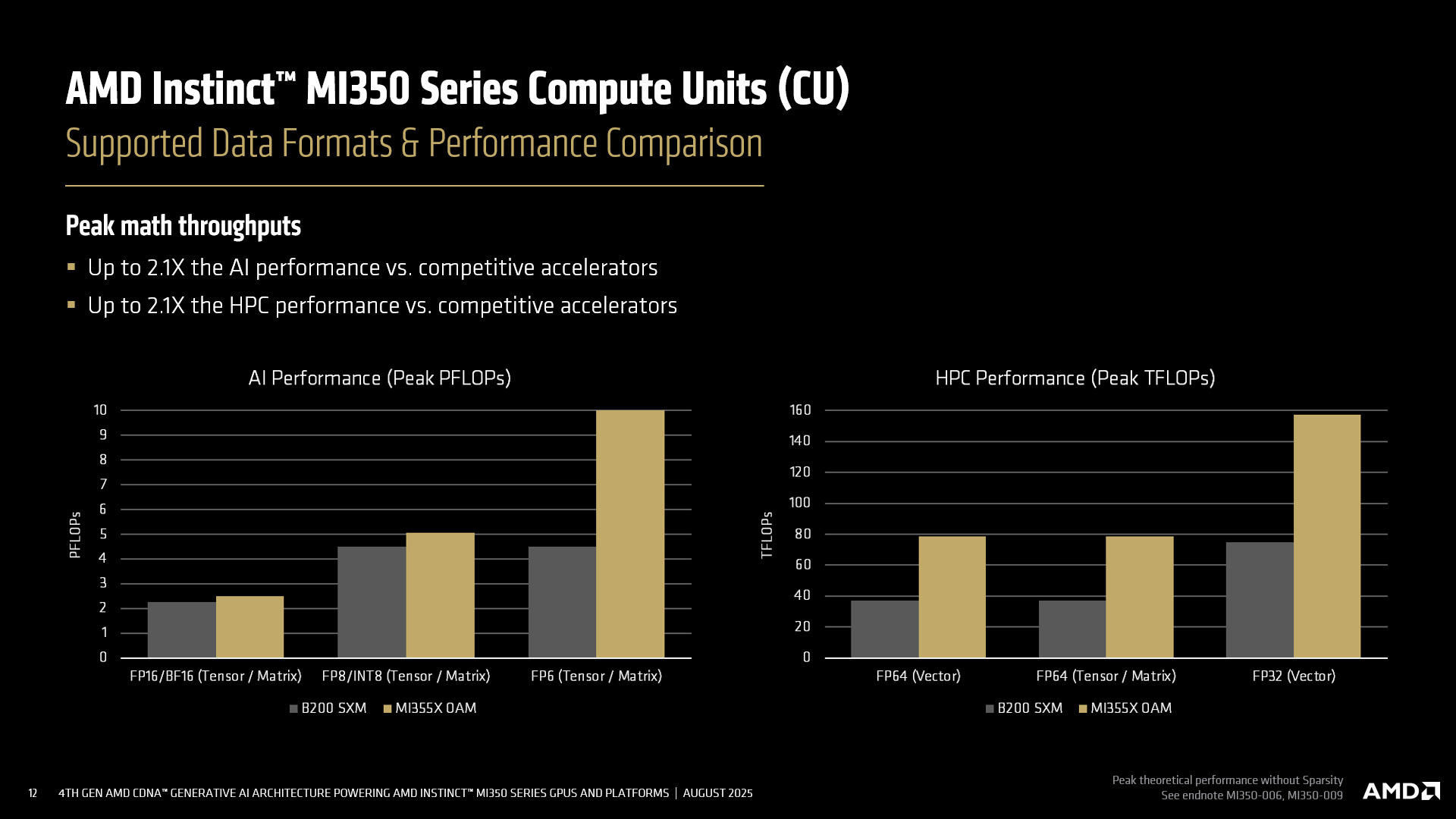 AMD Dives Deep on CDNA 4 Architecture and MI350 Accelerator at Hot Chips 2025 - ServeTheHome
