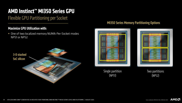 AMD Dives Deep on CDNA 4 Architecture and MI350 Accelerator at Hot ...