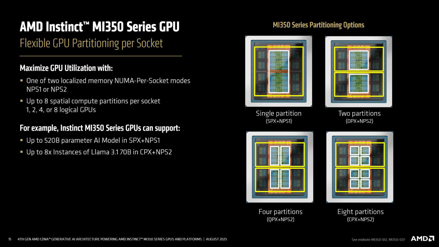AMD Dives Deep on CDNA 4 Architecture and MI350 Accelerator at Hot ...