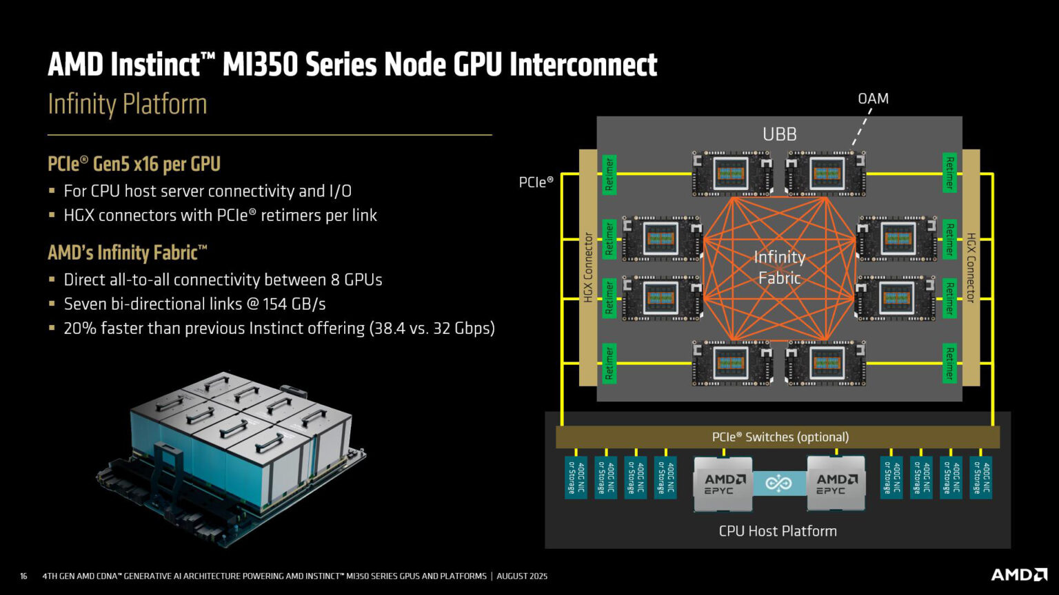 AMD Dives Deep on CDNA 4 Architecture and MI350 Accelerator at Hot Chips 2025 - ServeTheHome