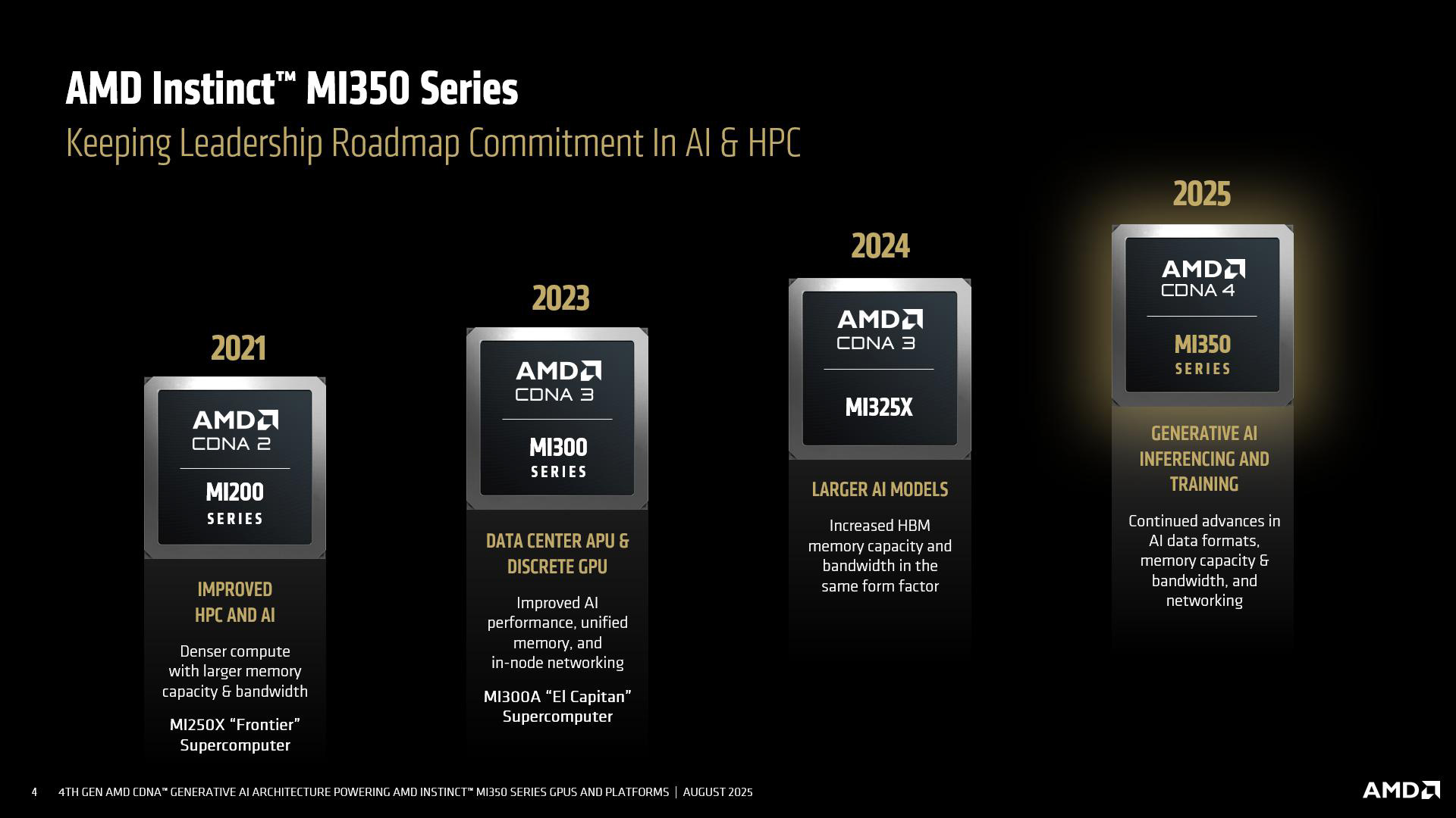 AMD Dives Deep on CDNA 4 Architecture and MI350 Accelerator at Hot Chips 2025 - ServeTheHome