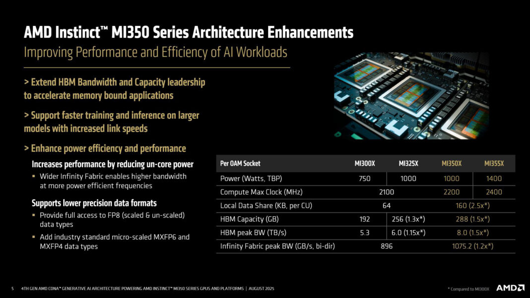AMD Dives Deep on CDNA 4 Architecture and MI350 Accelerator at Hot Chips 2025 - ServeTheHome