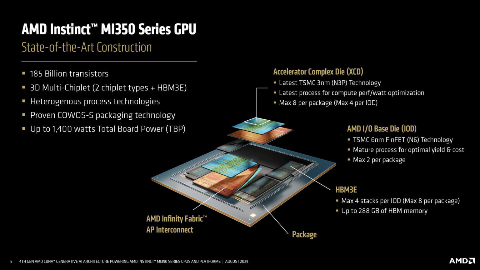 AMD Dives Deep on CDNA 4 Architecture and MI350 Accelerator at Hot ...