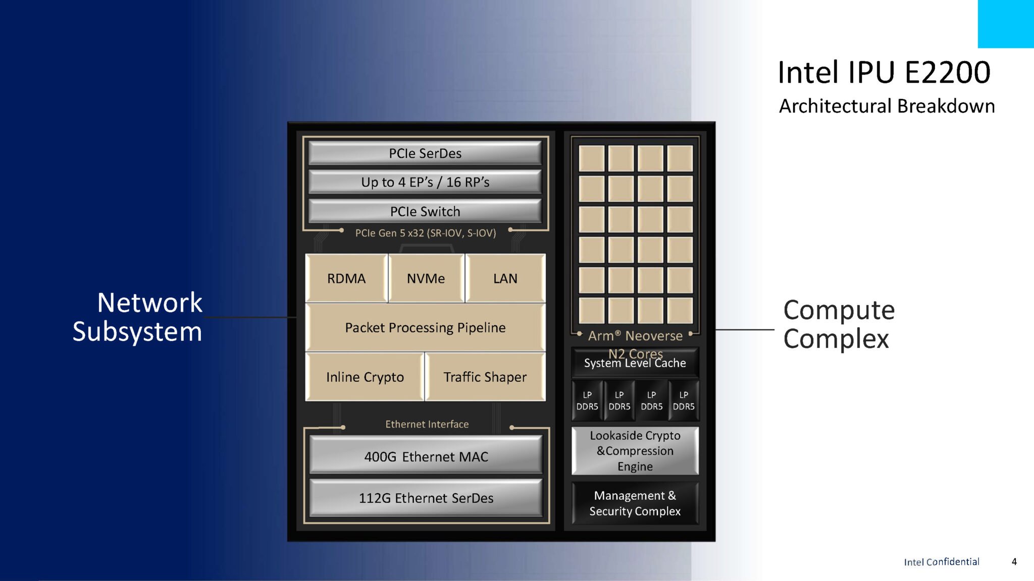 Intel IPU E2200 400G DPU at Hot Chips 2025 - ServeTheHome