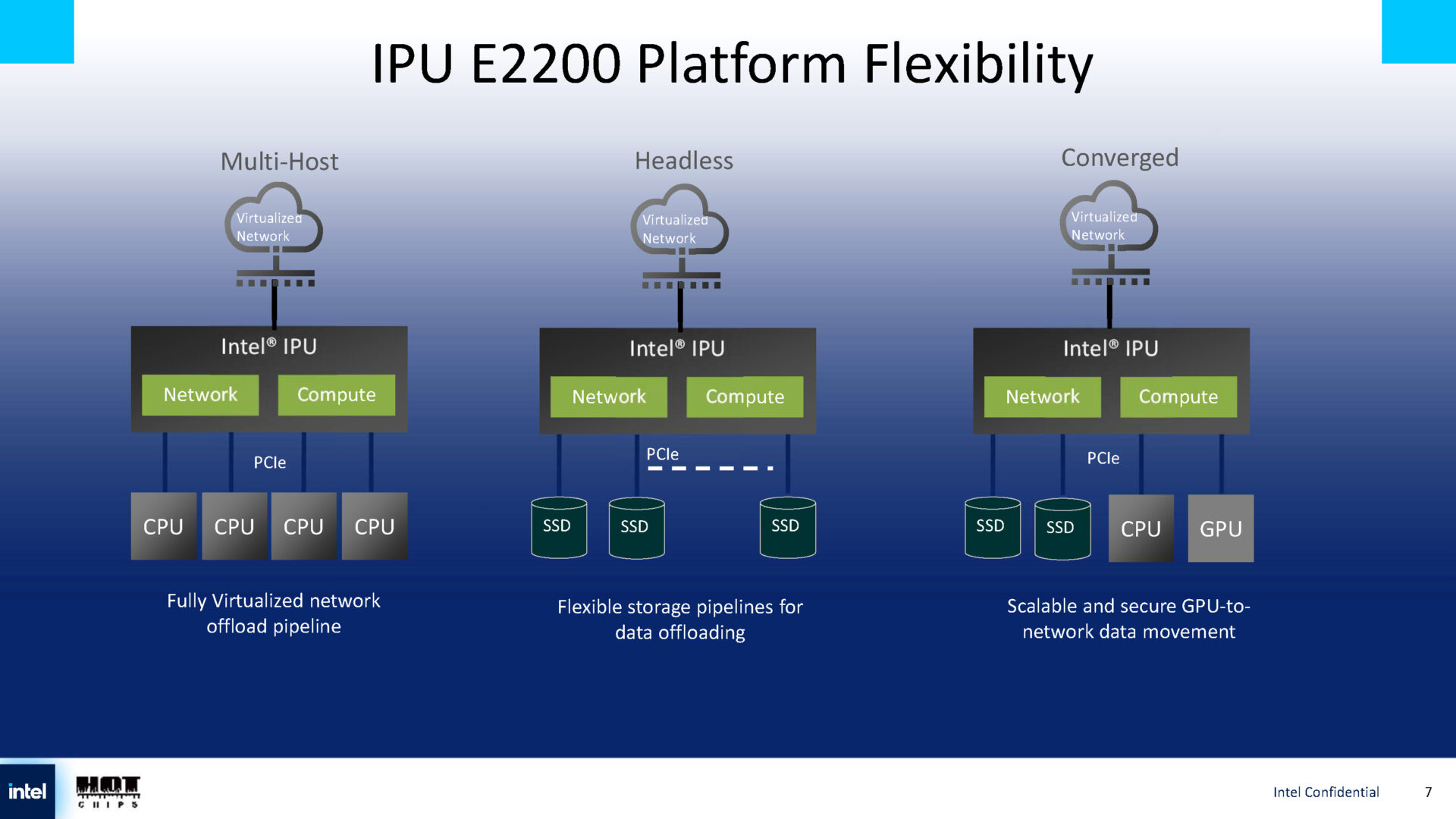Intel IPU E2200 400G DPU at Hot Chips 2025 - ServeTheHome