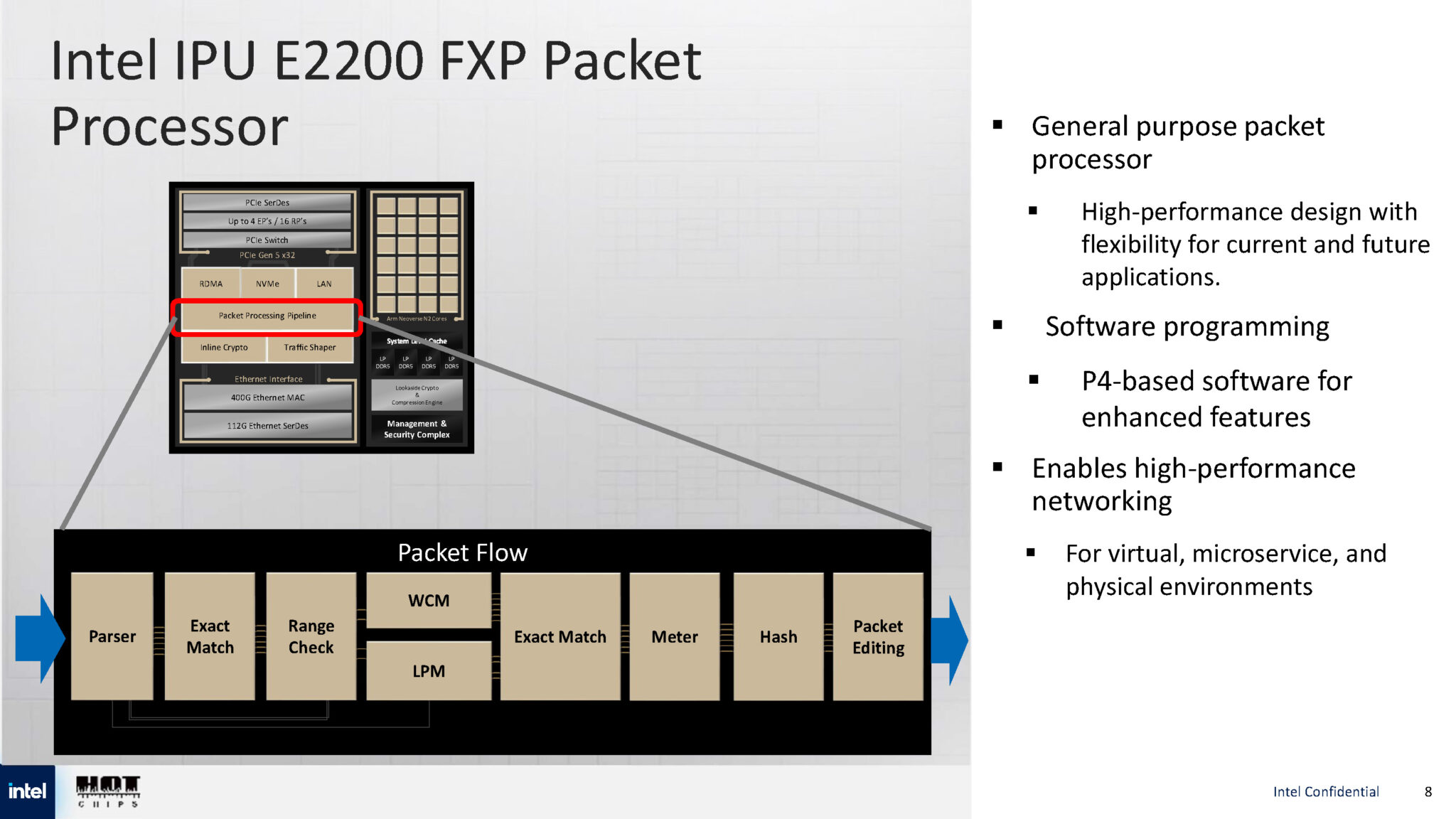 Intel IPU E2200 400G DPU at Hot Chips 2025 - ServeTheHome