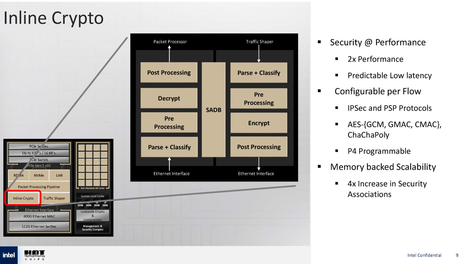 Intel IPU E2200 400G DPU at Hot Chips 2025 - ServeTheHome
