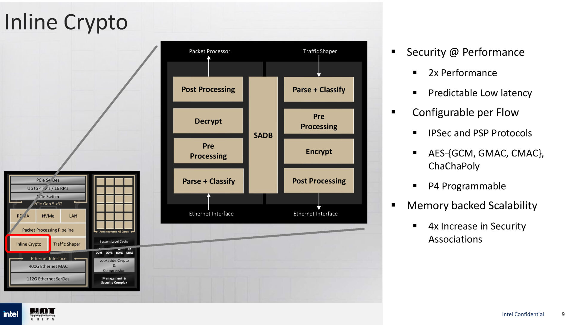 Intel IPU E2200 400G DPU at Hot Chips 2025 - ServeTheHome