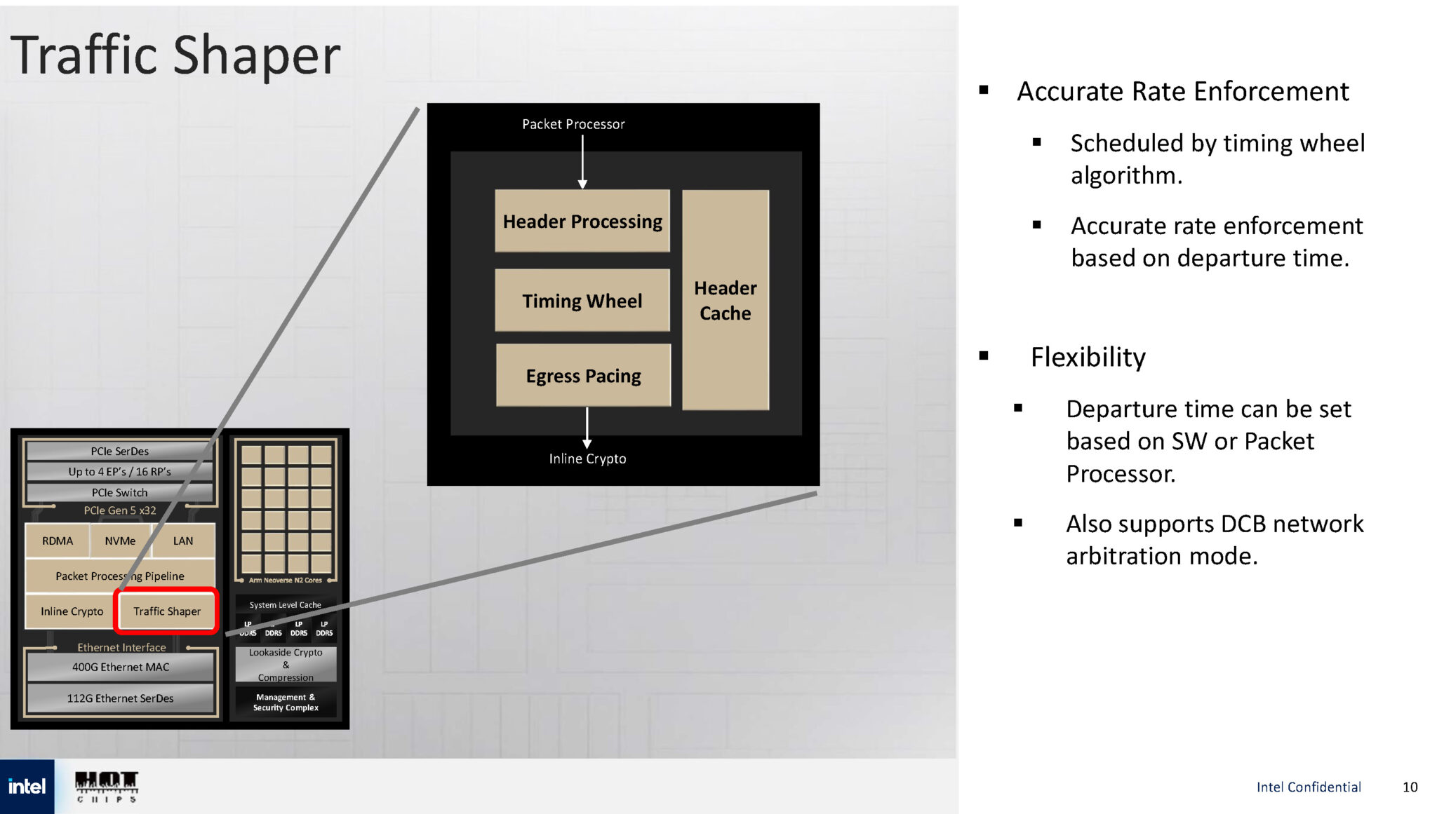 Intel IPU E2200 400G DPU at Hot Chips 2025 - ServeTheHome