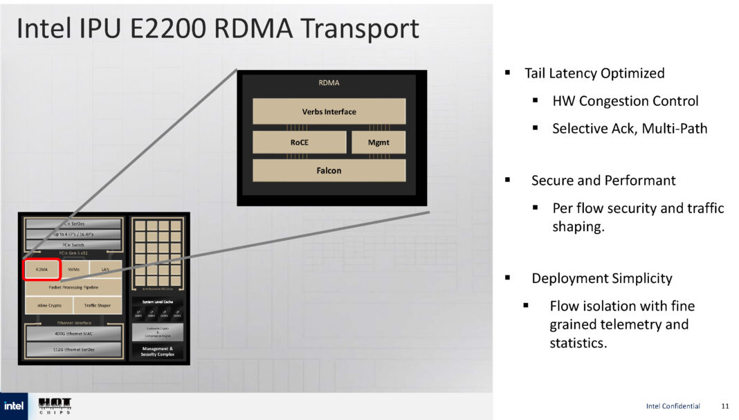 Intel IPU E2200 400G DPU at Hot Chips 2025 - ServeTheHome