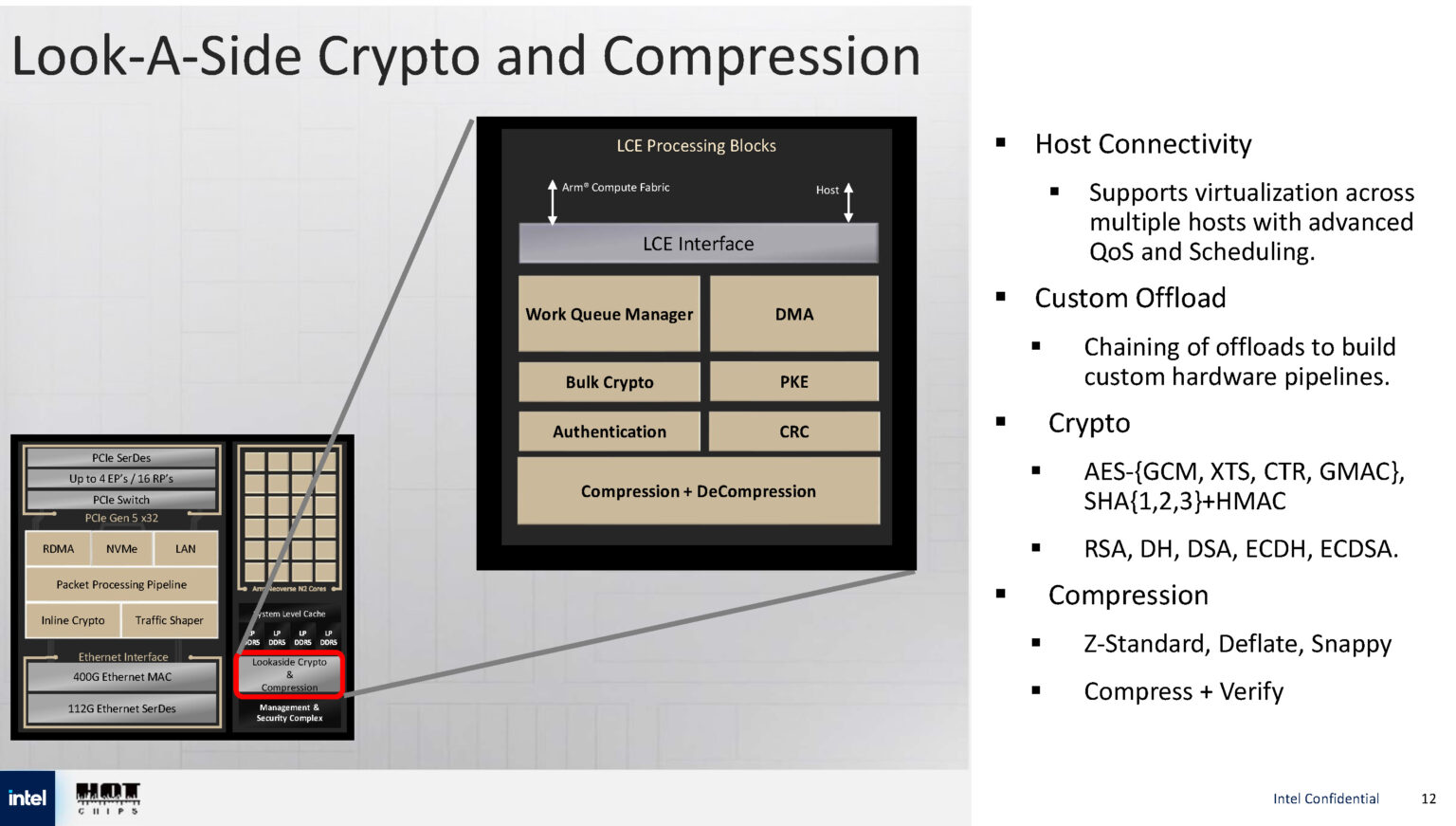 Intel IPU E2200 400G DPU at Hot Chips 2025 - ServeTheHome