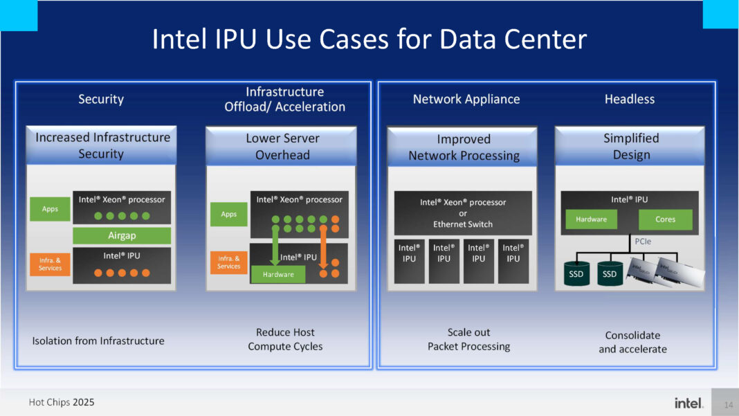 Intel IPU E2200 400G DPU at Hot Chips 2025 - ServeTheHome