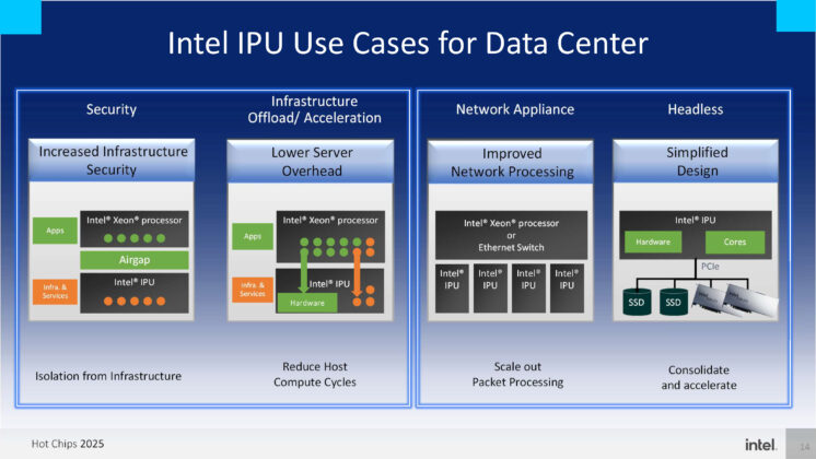 Intel IPU E2200 400G DPU at Hot Chips 2025 - ServeTheHome