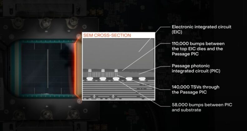 Lightmatter Passage 3D CPO Does 16-lambda BiDi DWDM Over a Single Fiber ...