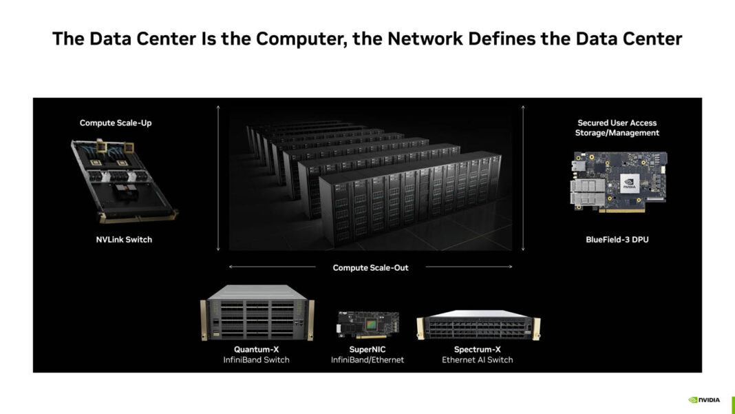 NVIDIA Co-Packaged Optics with Silcion Photonics for Switching and ...