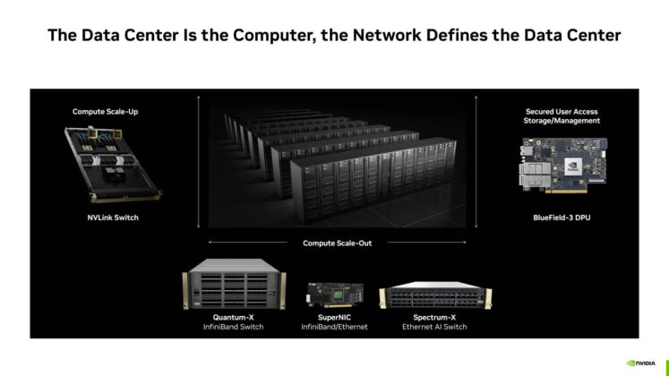 NVIDIA Co-Packaged Optics with Silcion Photonics for Switching and ...