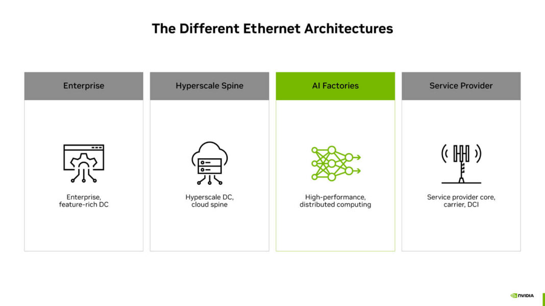 NVIDIA Co-Packaged Optics with Silcion Photonics for Switching and ...